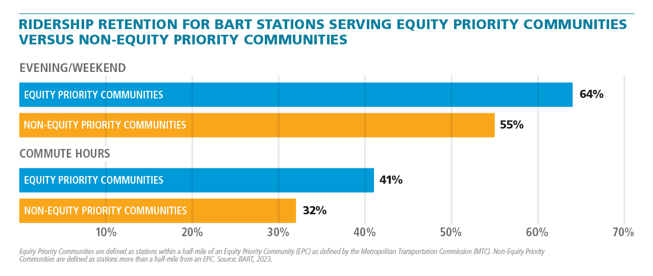 The Role in the Region Report | Bay Area Rapid Transit